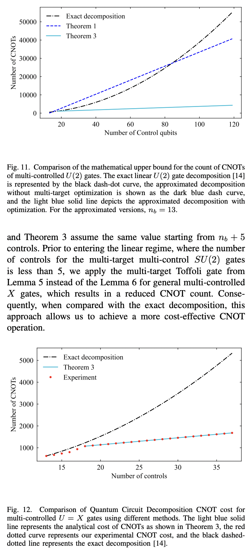 Linear decomposition of approximate multi-controlled single qubit gates ...