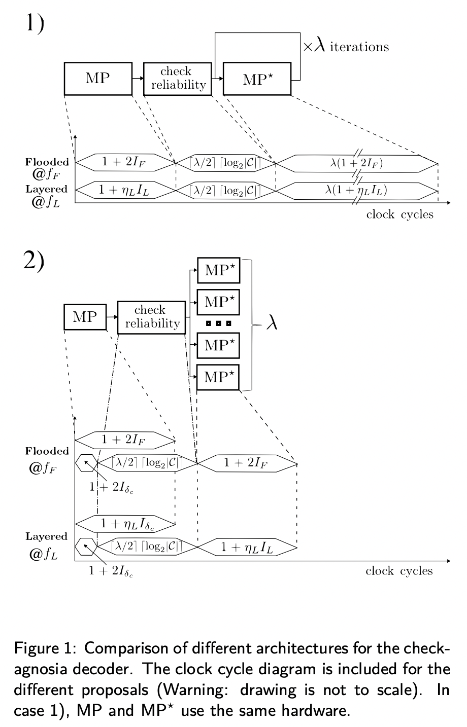 Check-Agnosia based Post-Processor for Message-Passing Decoding of Quantum LDPC Codes · Issue ...