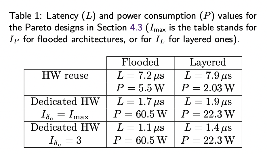 Check-Agnosia based Post-Processor for Message-Passing Decoding of Quantum LDPC Codes · Issue ...