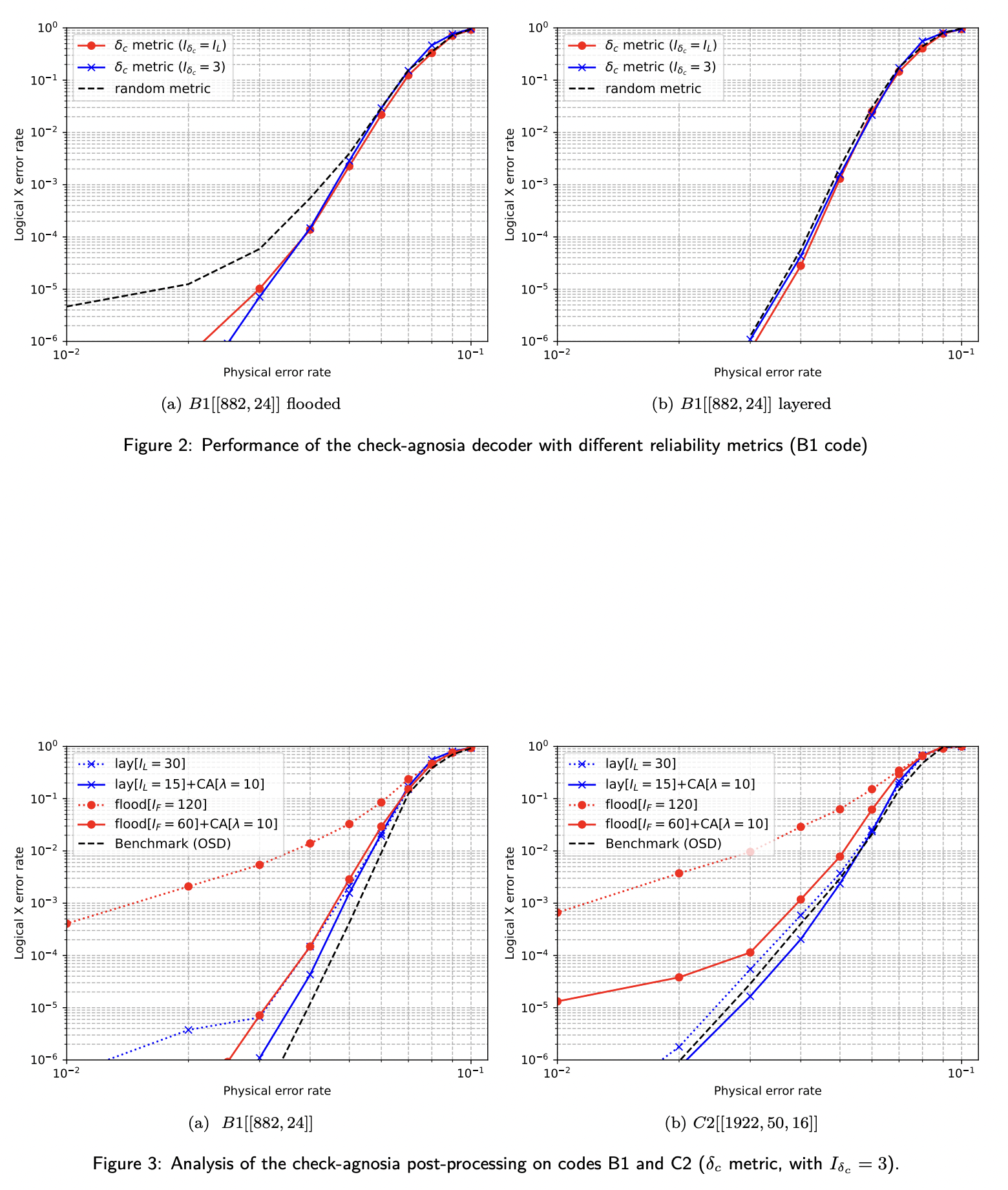 Check-Agnosia based Post-Processor for Message-Passing Decoding of Quantum LDPC Codes · Issue ...