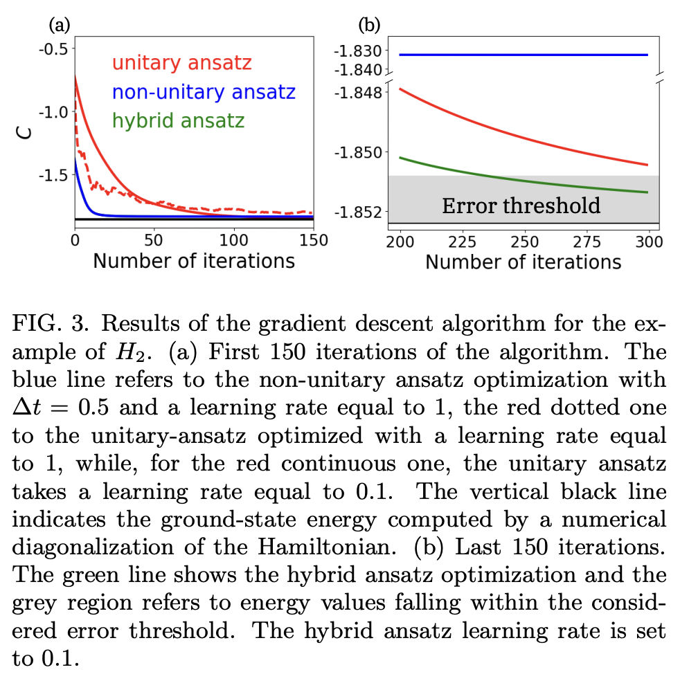 Engineered Dissipation To Mitigate Barren Plateaus · Issue 6419 · Github Nakashoquantph · Github