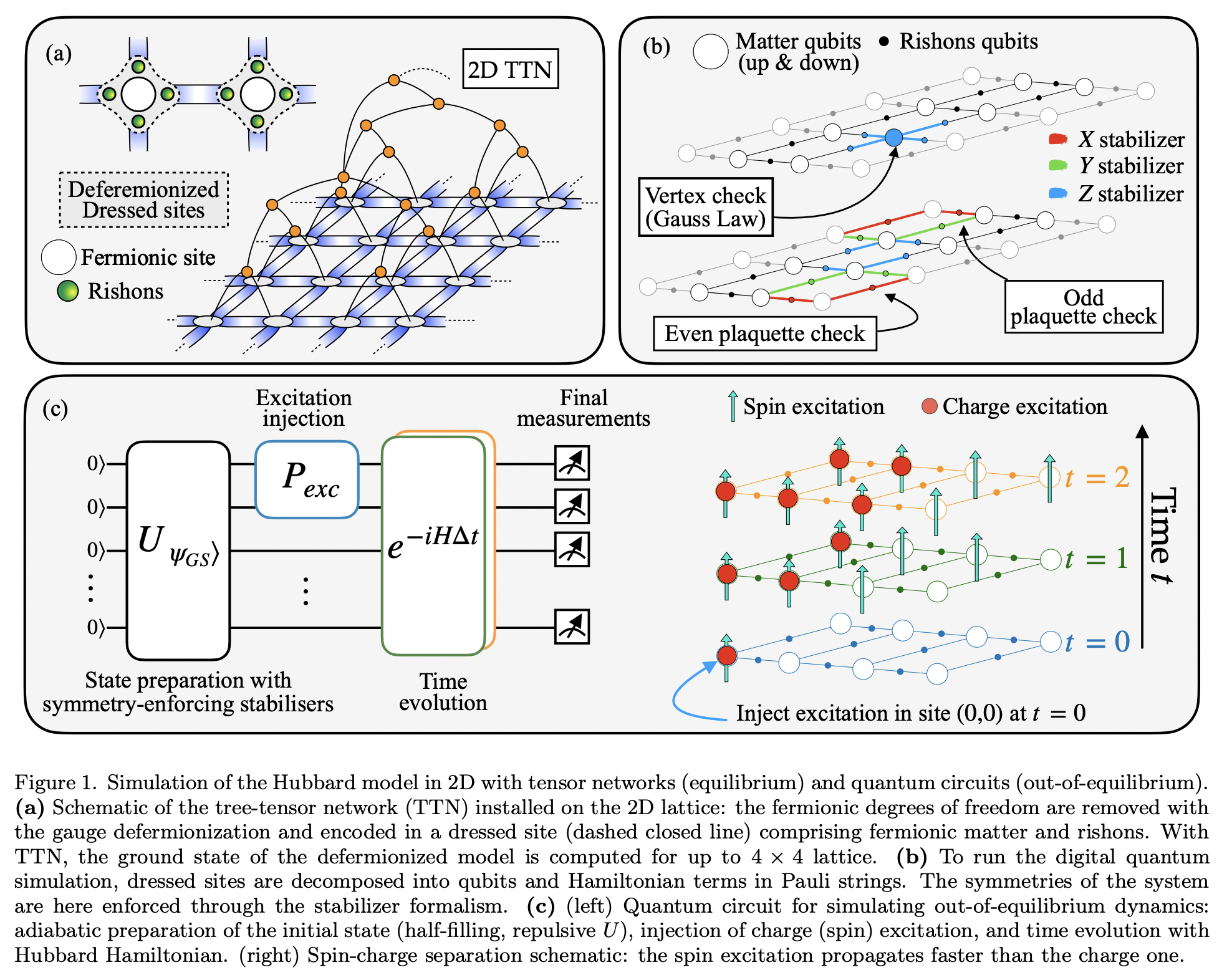 Scalable digital quantum simulation of lattice fermion theories with local encoding · Issue ...