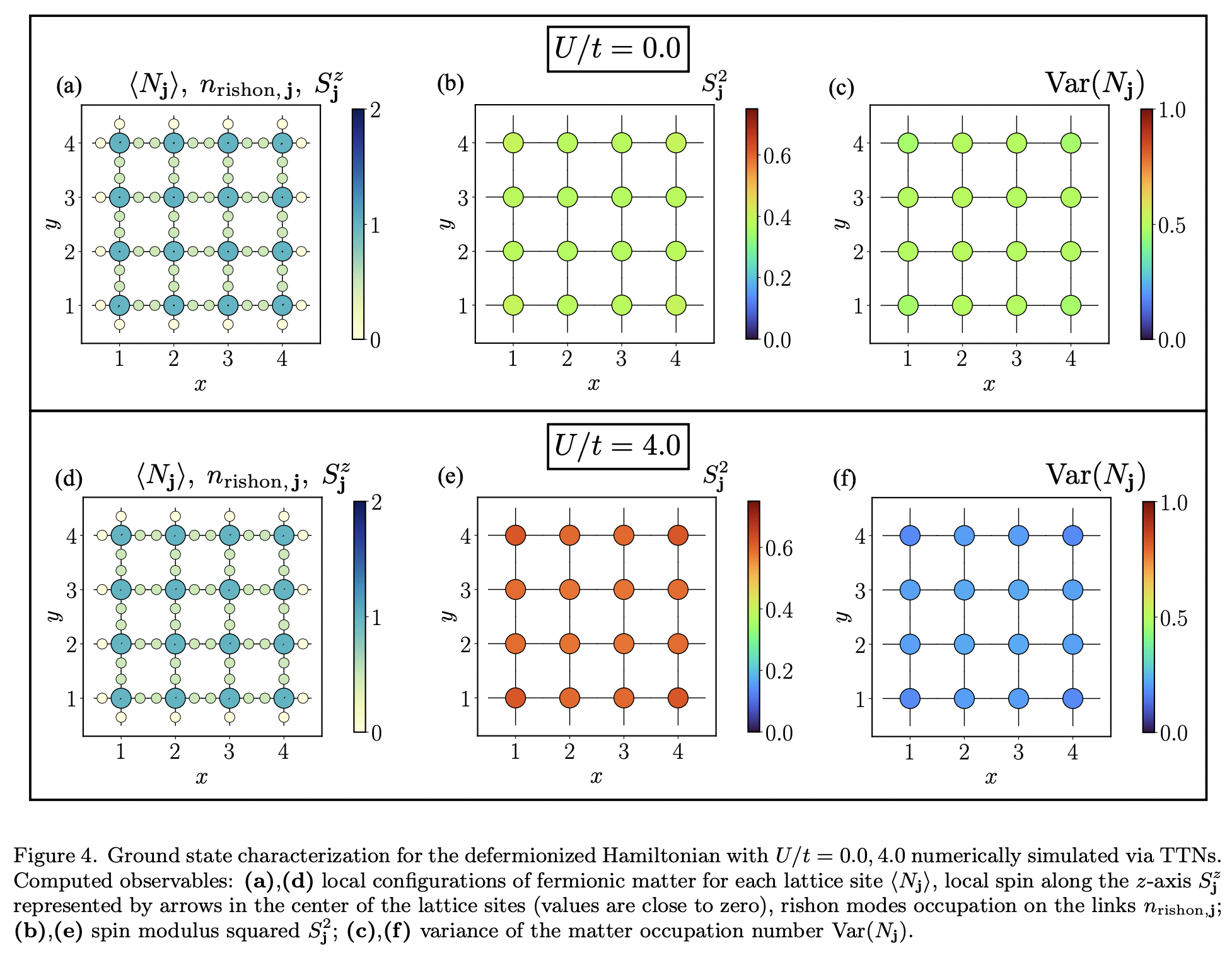 Scalable digital quantum simulation of lattice fermion theories with local encoding · Issue ...