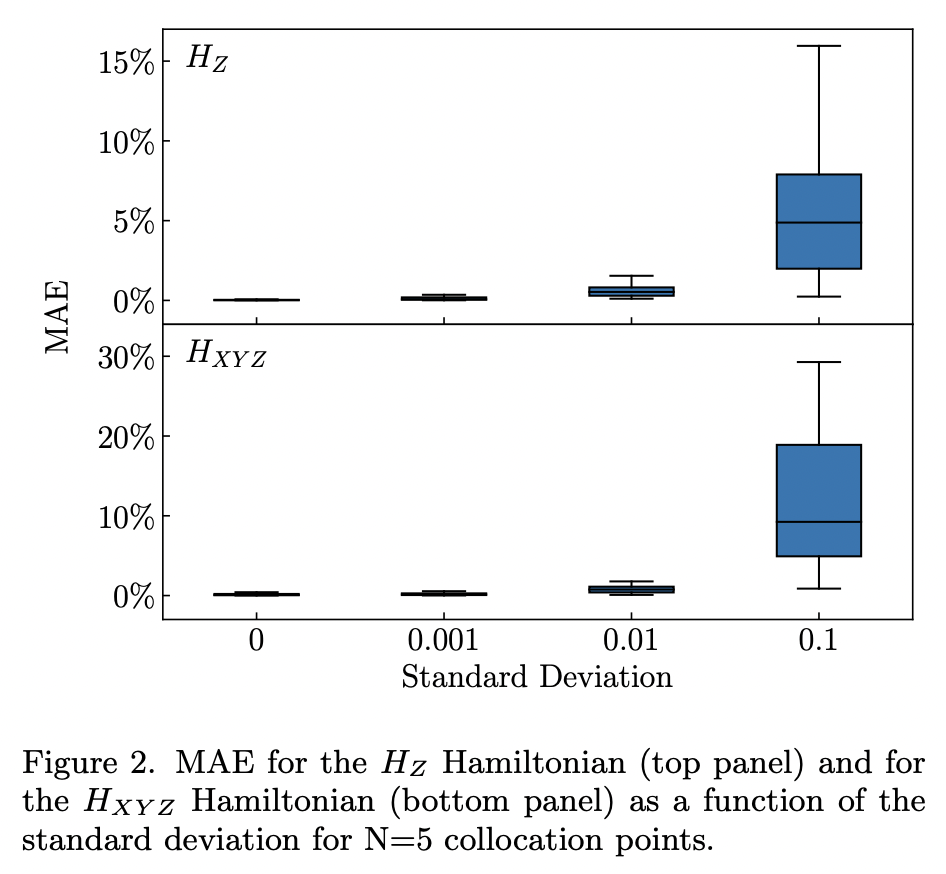 Physics informed neural networks learning a two-qubit Hamiltonian · Issue #6423 · github-nakasho ...