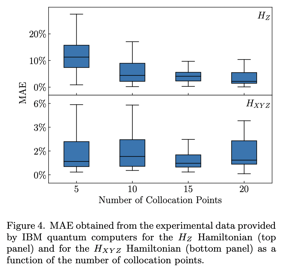 Physics informed neural networks learning a two-qubit Hamiltonian ...
