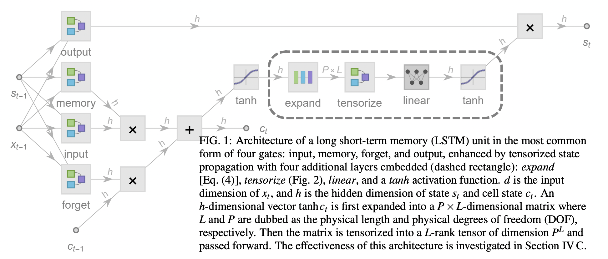 Entanglement-Embedded Recurrent Network Architecture: Tensorized Latent State Propagation and ...