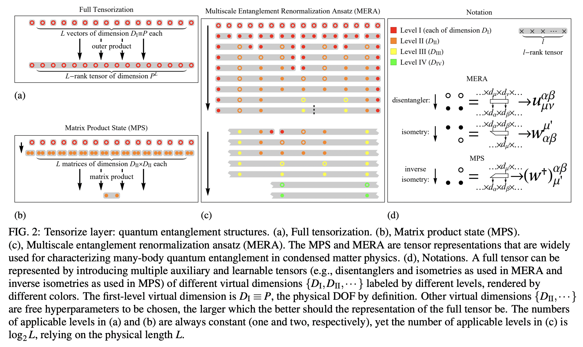 Entanglement-Embedded Recurrent Network Architecture: Tensorized Latent State Propagation and ...