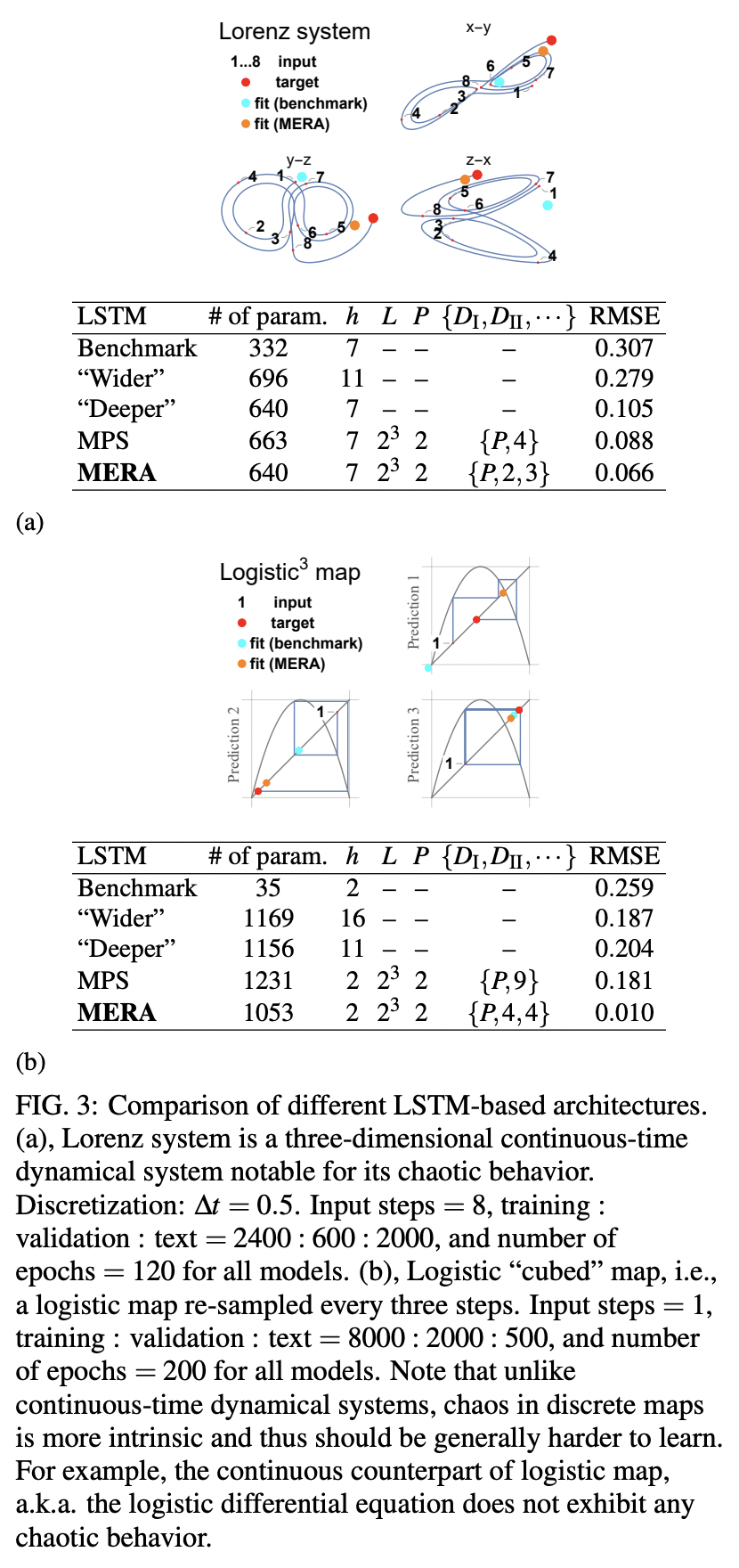 Entanglement Embedded Recurrent Network Architecture Tensorized Latent State Propagation And