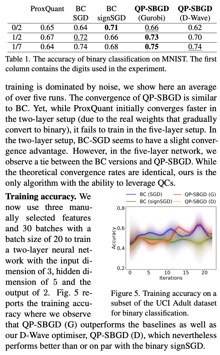 Projected Stochastic Gradient Descent With Quantum Annealed Binary Gradients · Issue 6425