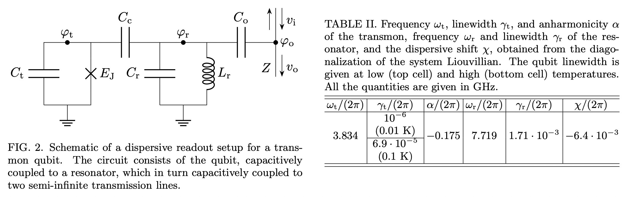 Nonlinear response theory for lossy superconducting quantum circuits · Issue #6432 · github ...