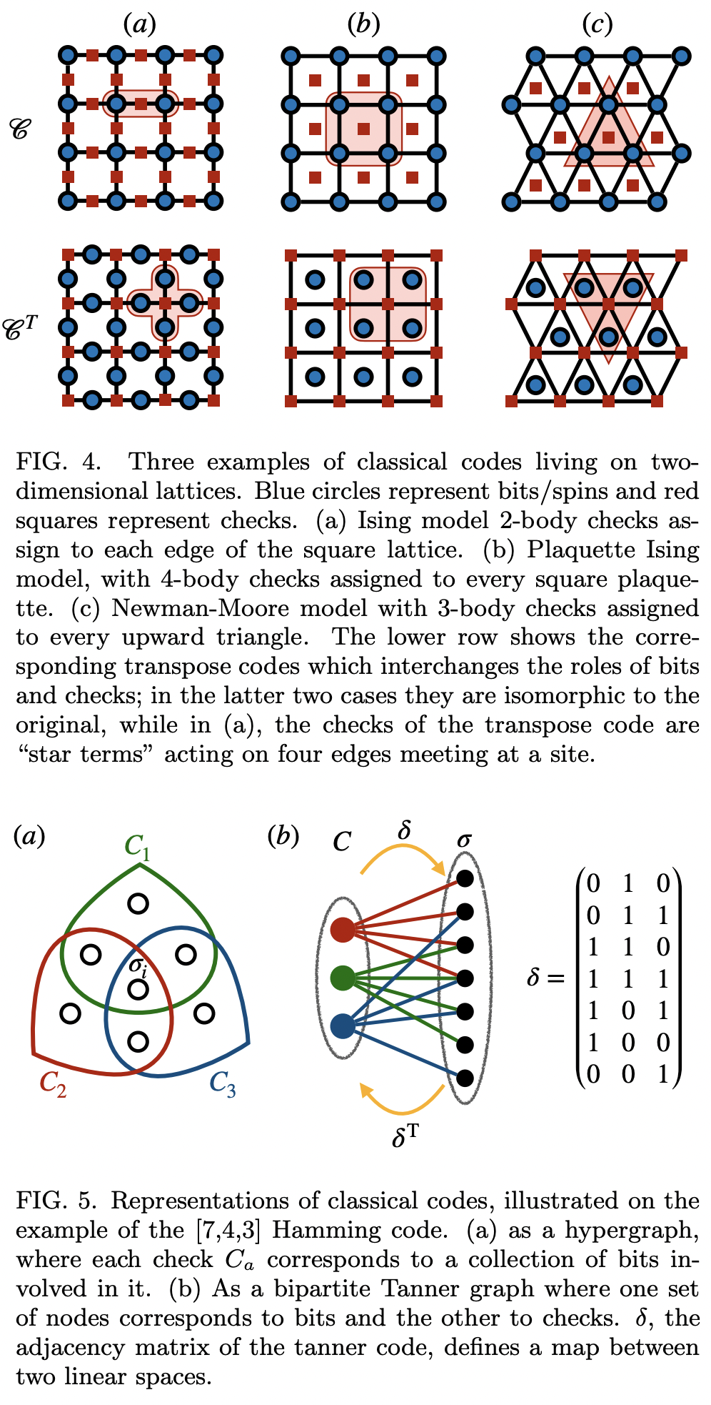 The Physics of (good) LDPC Codes I. Gauging and dualities · Issue #6434 · github-nakasho/quantph ...