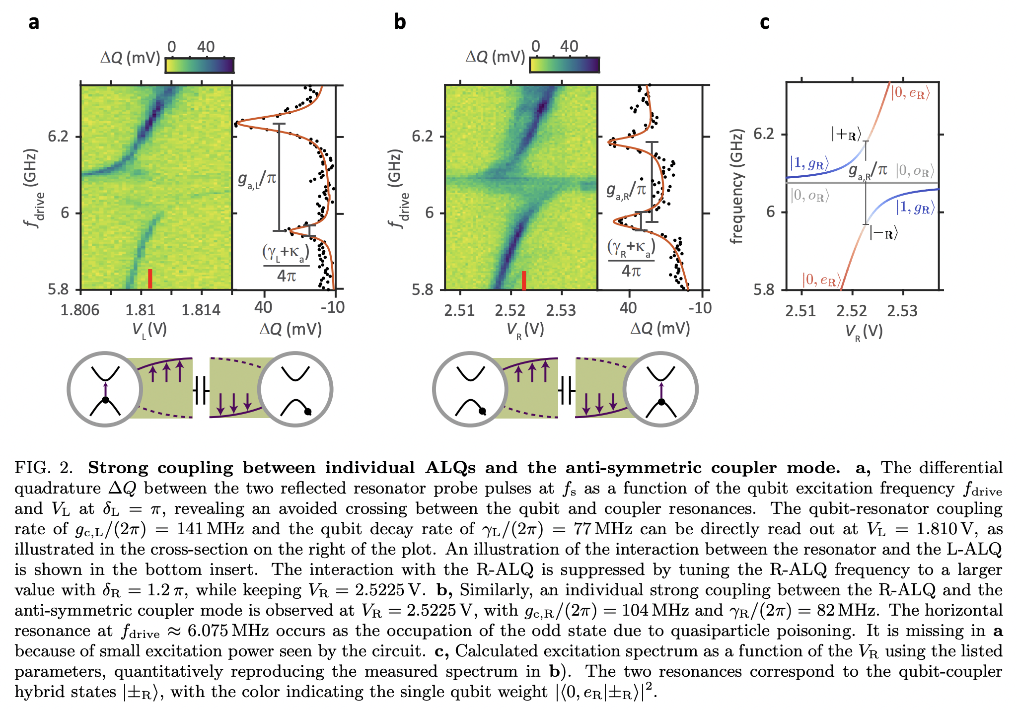 Photon-mediated long range coupling of two Andreev level qubits · Issue #6437 · github-nakasho ...