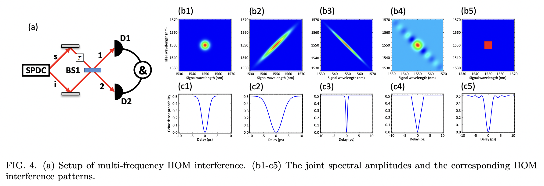 Quantum interferometers: principles and applications · Issue #6444 · github-nakasho/quantph · GitHub