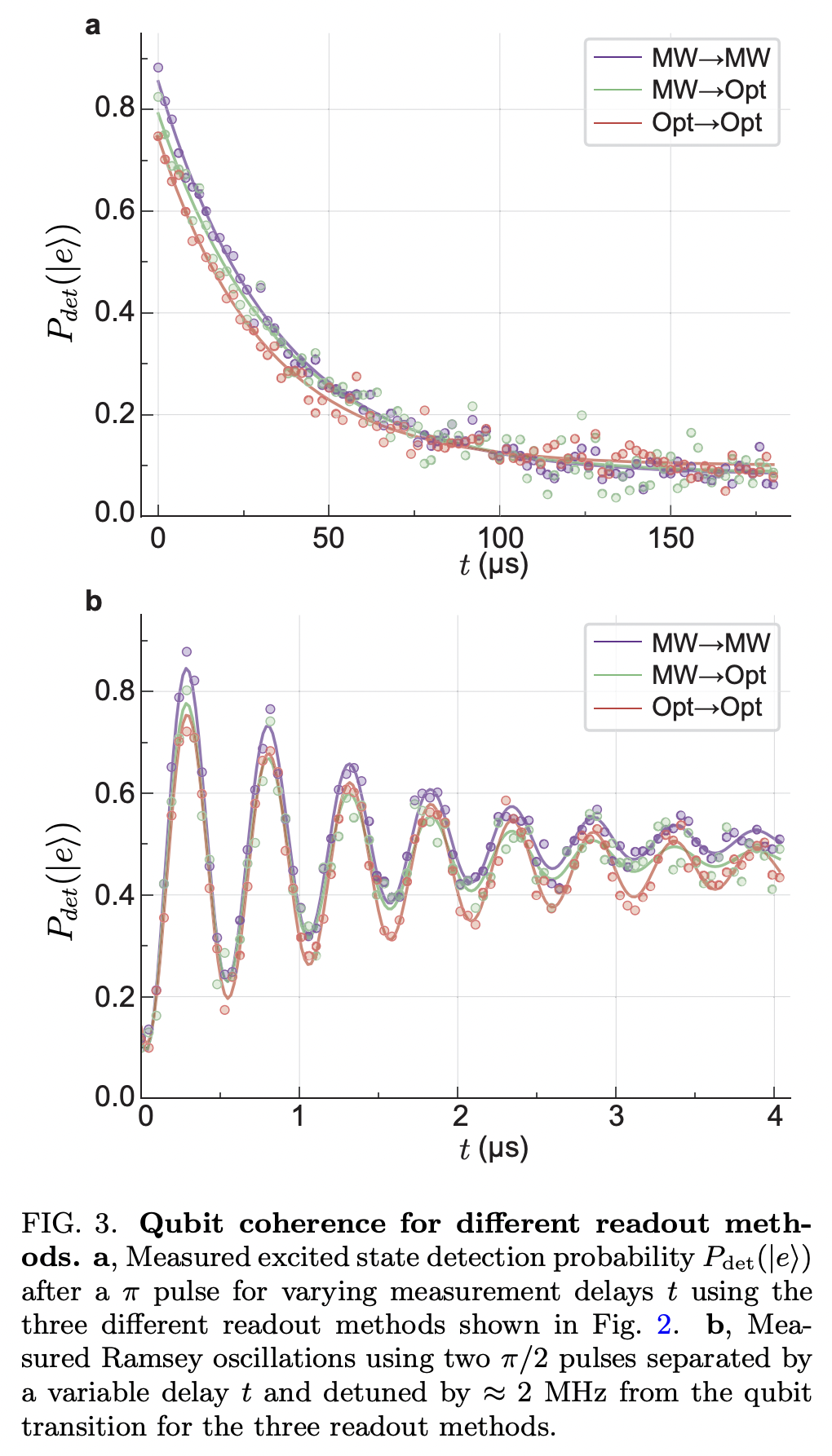 All-optical single-shot readout of a superconducting qubit · Issue #6447 · github-nakasho ...