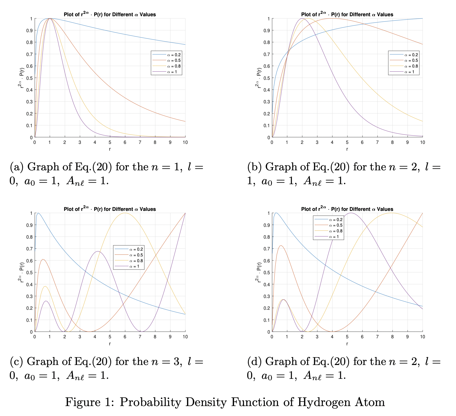Fractal Schrödinger Equation: Implications for Fractal Sets · Issue #6450 · github-nakasho ...