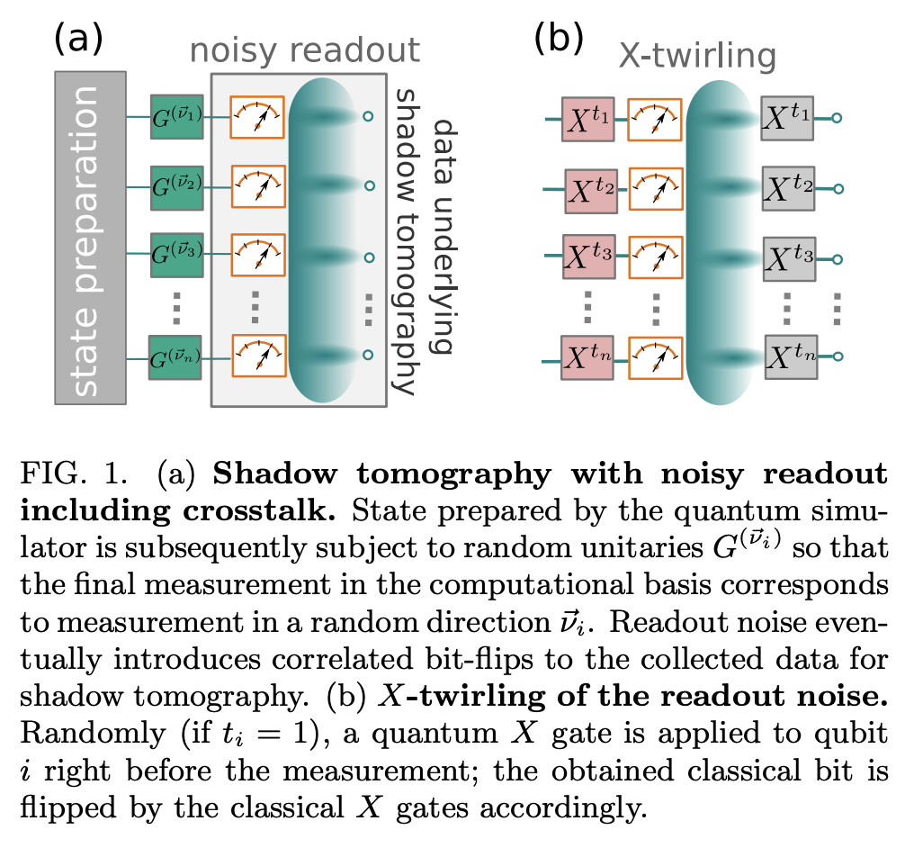 Shadow tomography with noisy readouts · Issue #6458 · github-nakasho/quantph · GitHub
