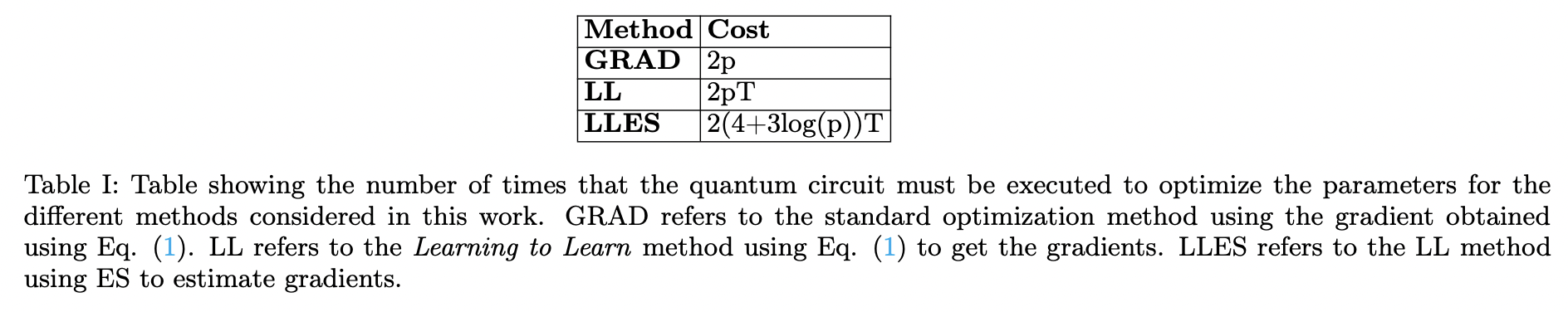 Learning to learn with an evolutionary strategy applied to variational quantum algorithms ...