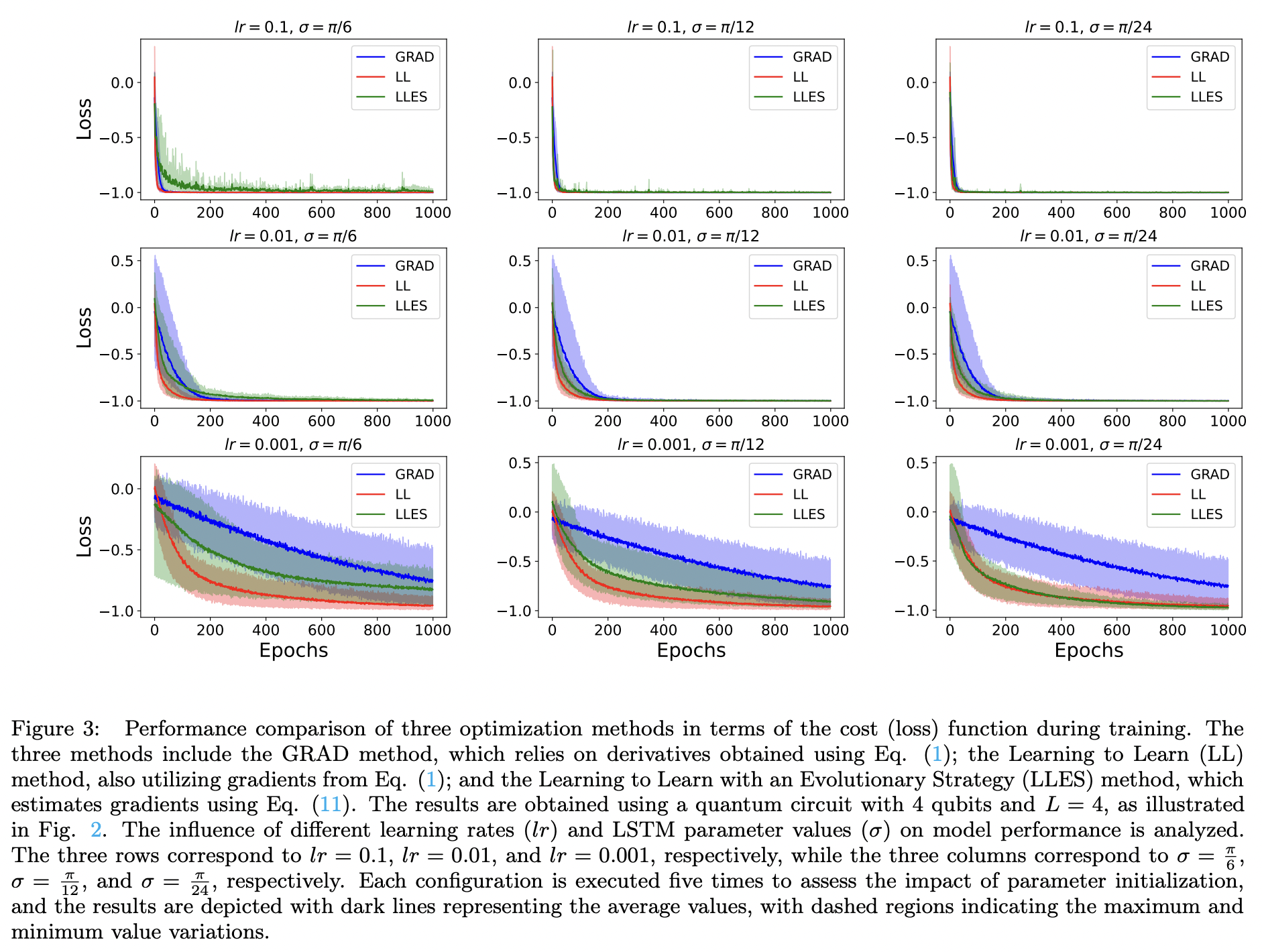 Learning To Learn With An Evolutionary Strategy Applied To Variational Quantum Algorithms