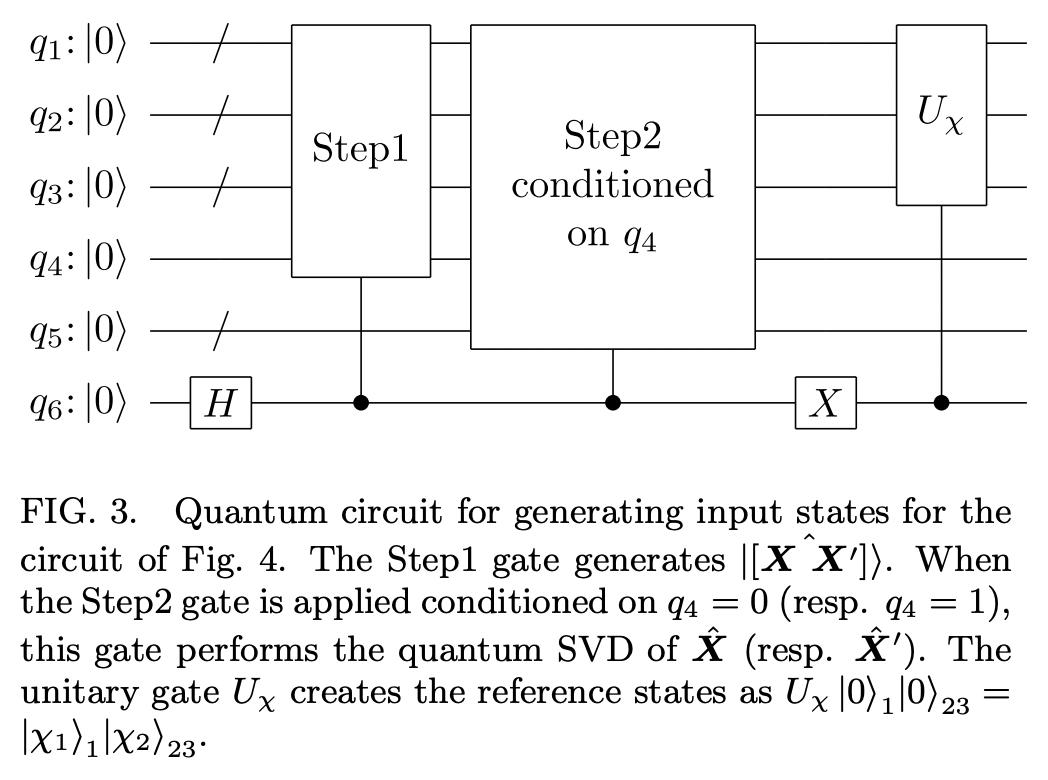 Quantum Algorithm for Dynamic Mode Decomposition and Matrix Eigenvalue Decomposition with ...