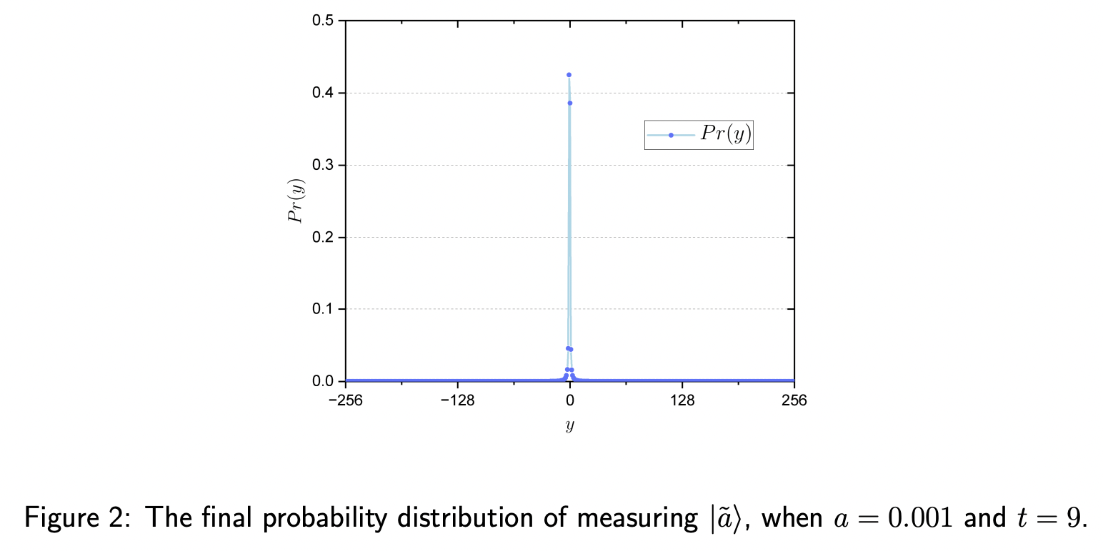 A Quantum Approximate Optimization Algorithm Based On Cnr Operation · Issue 6476 · Github 9598