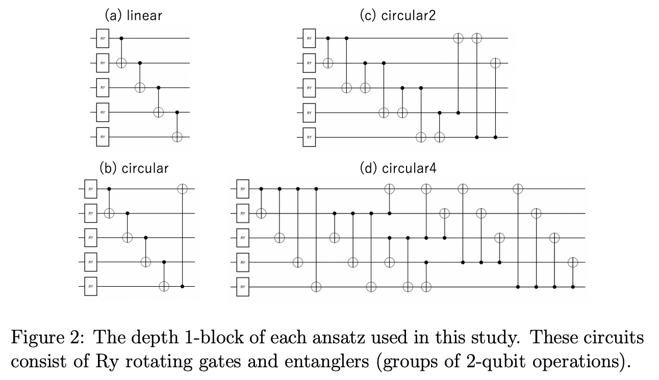 Practical Application Of Quantum Neural Network To Materials Informatics Prediction Of The 