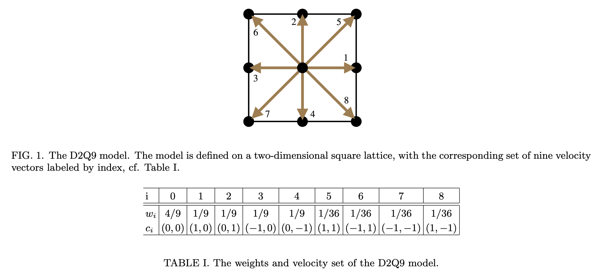 Quantum Lattice Boltzmann-Carleman algorithm · Issue #6479 · github-nakasho/quantph · GitHub