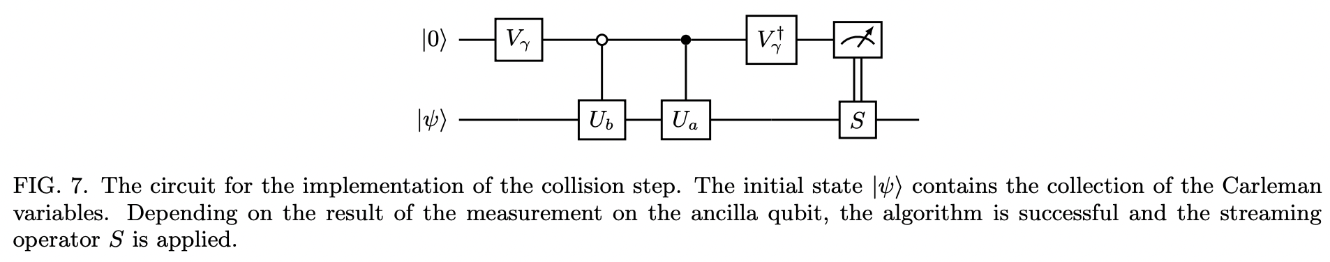 Quantum Lattice Boltzmann-Carleman algorithm · Issue #6479 · github-nakasho/quantph · GitHub
