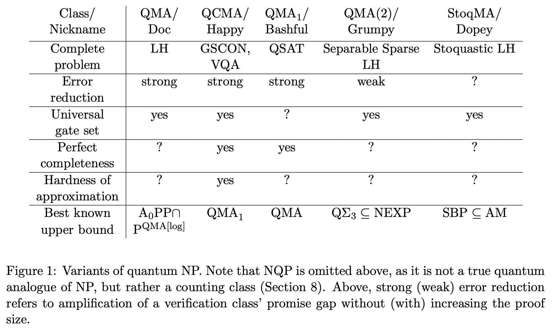 The 7 Faces Of Quantum Np · Issue 6481 · Github Nakashoquantph · Github 