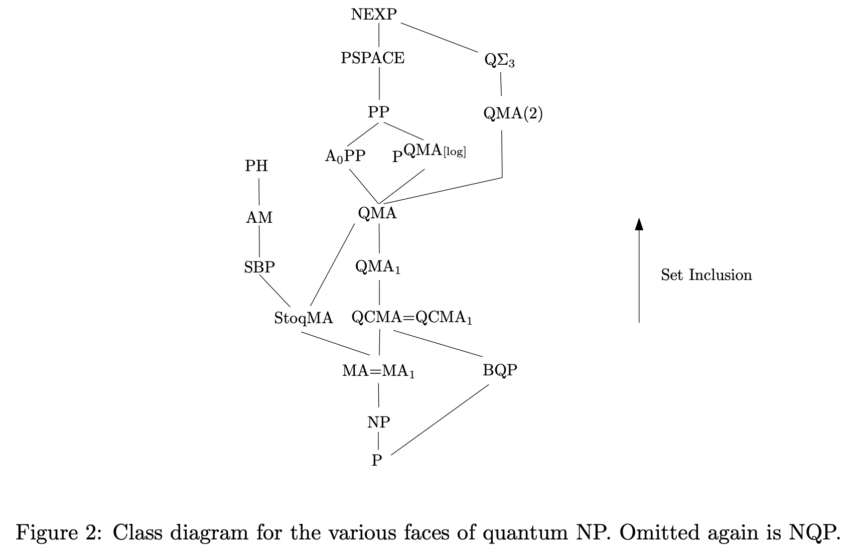 The 7 Faces Of Quantum Np · Issue 6481 · Github Nakashoquantph · Github