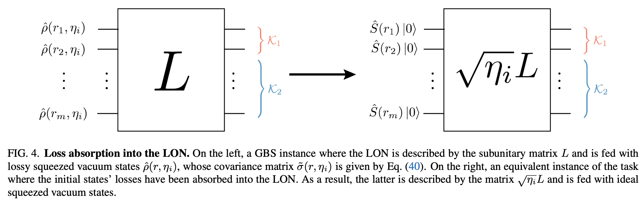 Gaussian Boson Sampling Validation Via Detector Binning · Issue 6484 · Github Nakashoquantph 