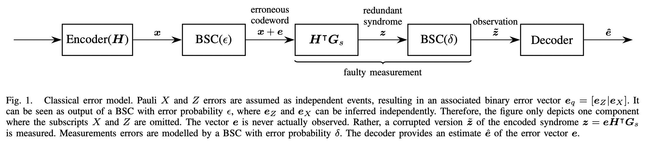 Optimal Single-Shot Decoding of Quantum Codes · Issue #6485 · github ...