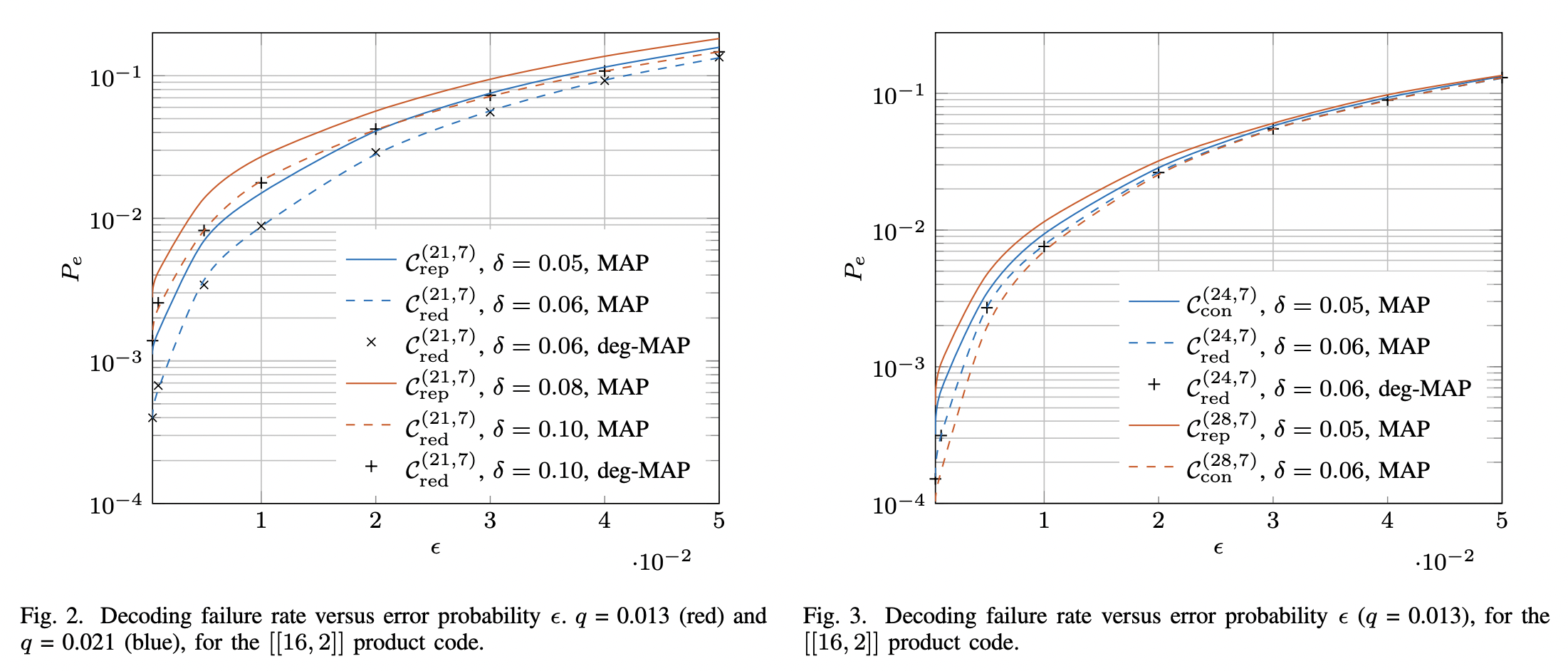Optimal Single-Shot Decoding of Quantum Codes · Issue #6485 · github ...
