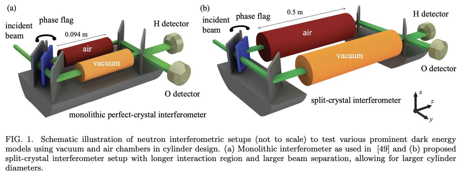 Search For Dark Energy With Neutron Interferometry · Issue 6489 · Github Nakashoquantph · Github 