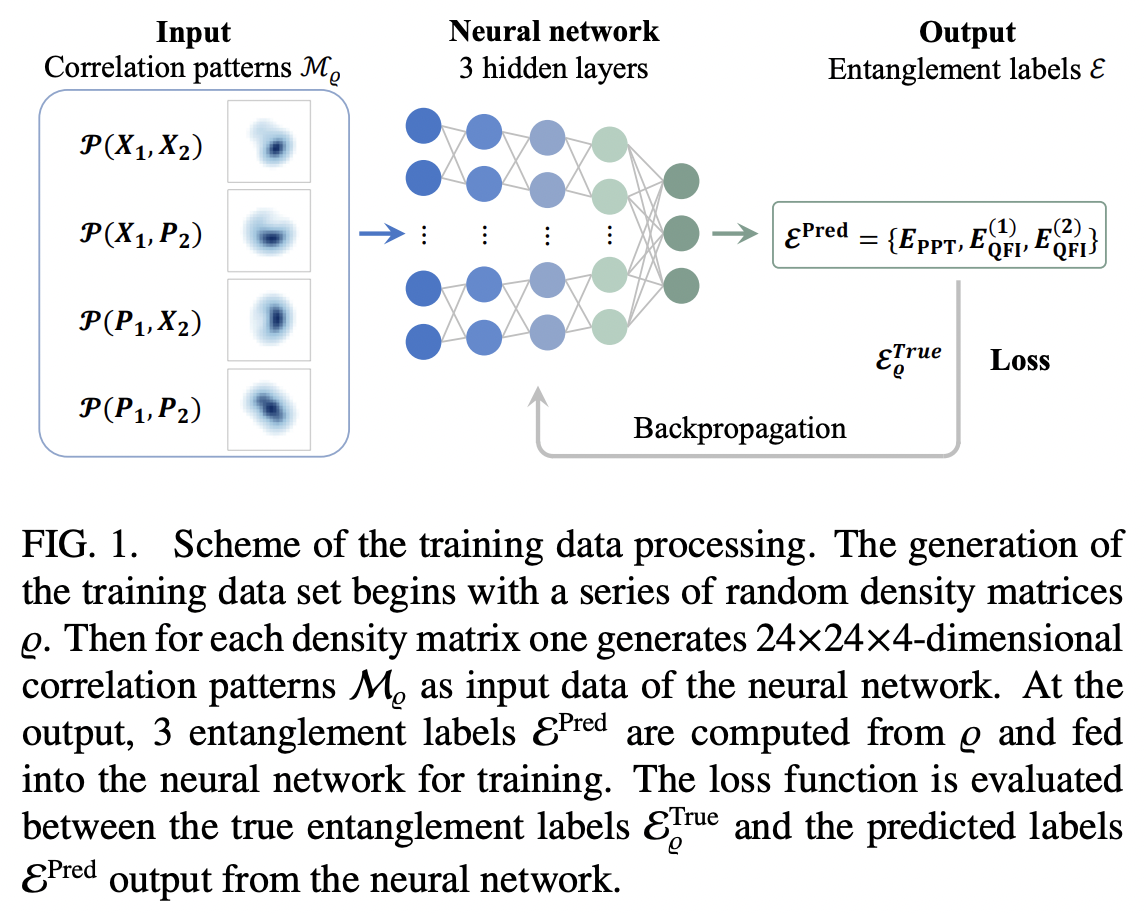 Correlation-pattern-based Continuous-variable Entanglement Detection through Neural Networks ...