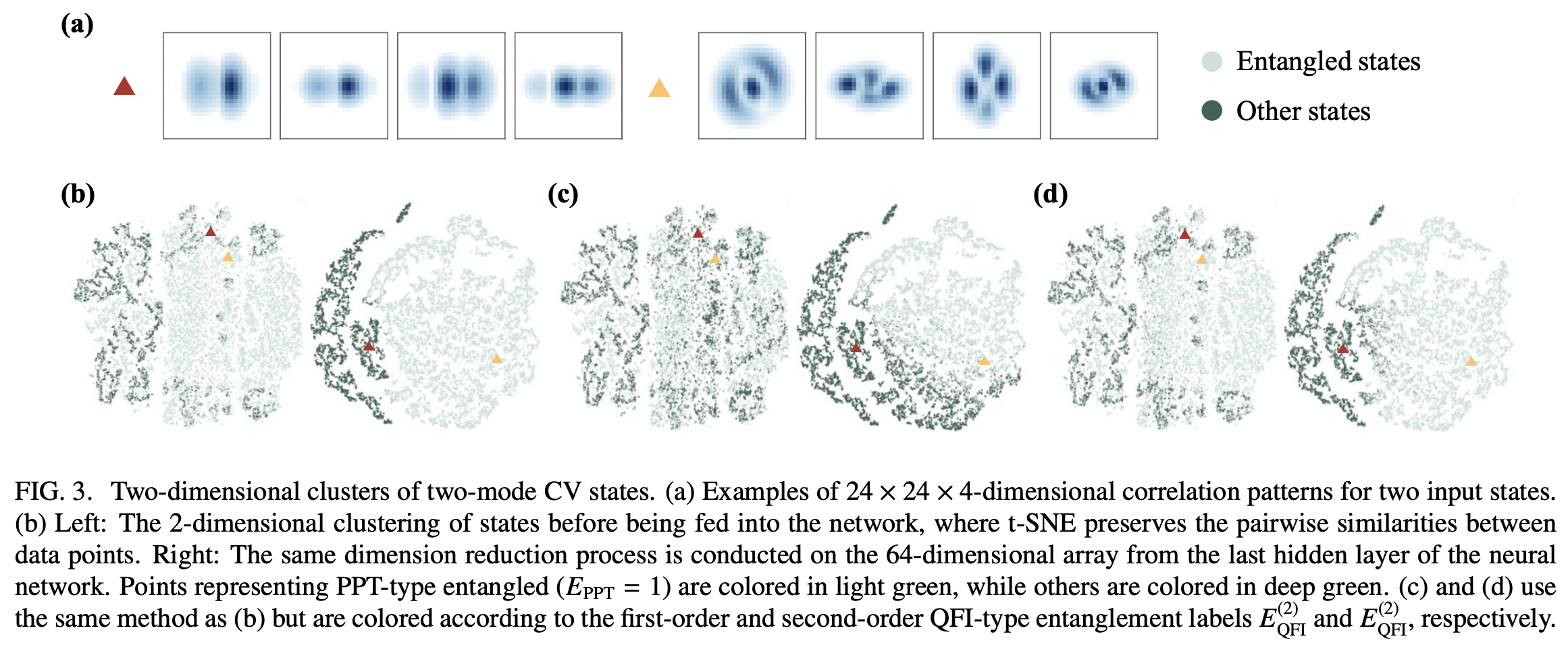 Correlation-pattern-based Continuous-variable Entanglement Detection through Neural Networks ...