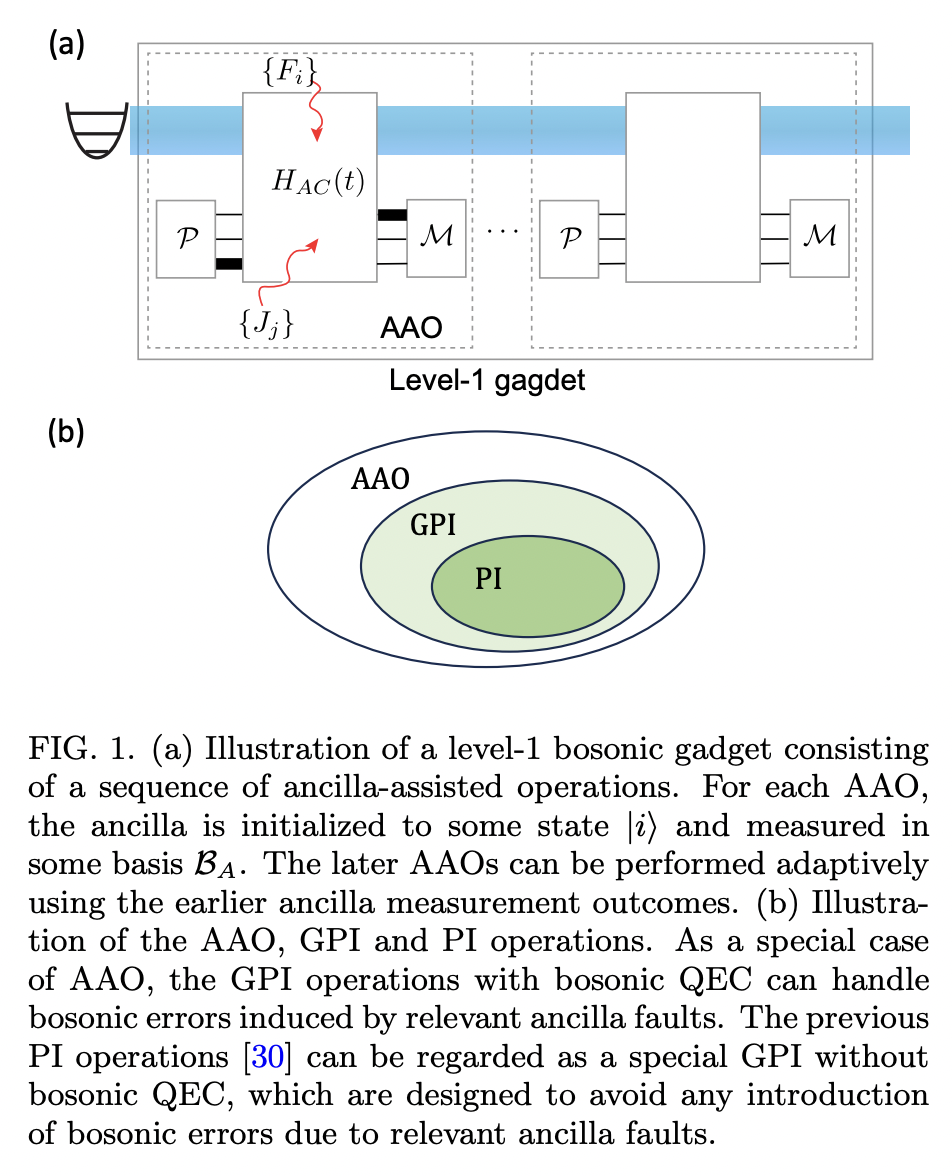 Fault-Tolerant Operation of Bosonic Qubits with Discrete-Variable ...