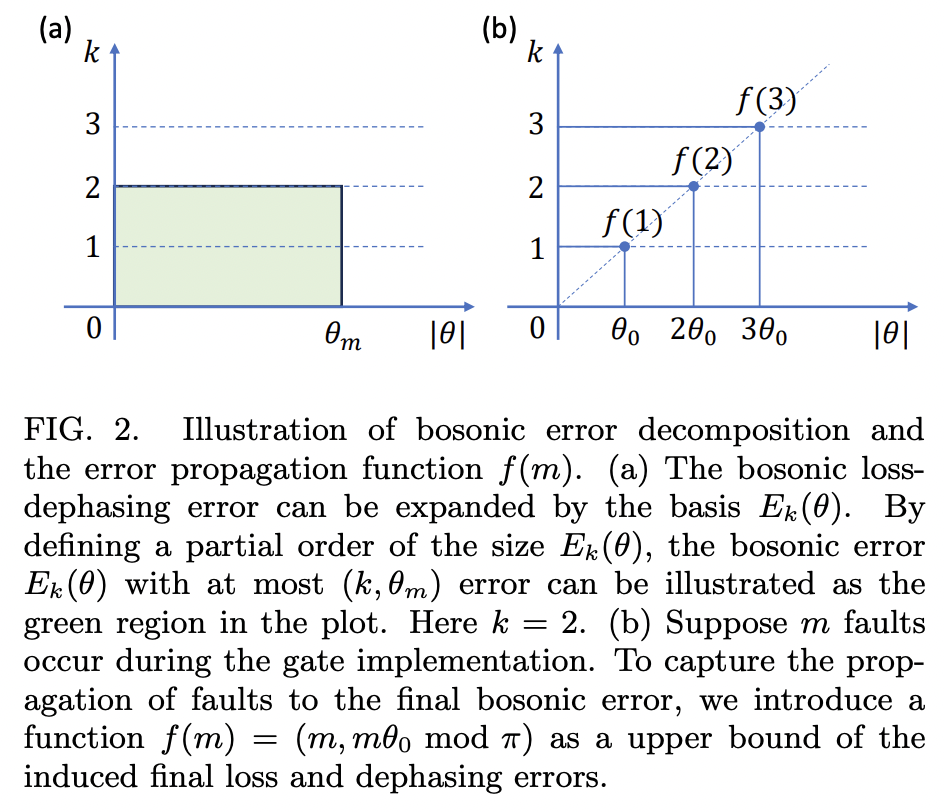 Fault Tolerant Operation Of Bosonic Qubits With Discrete Variable Ancillae · Issue 6528