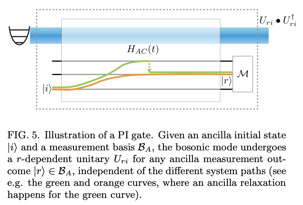 Fault-Tolerant Operation of Bosonic Qubits with Discrete-Variable Ancillae · Issue #6528 ...