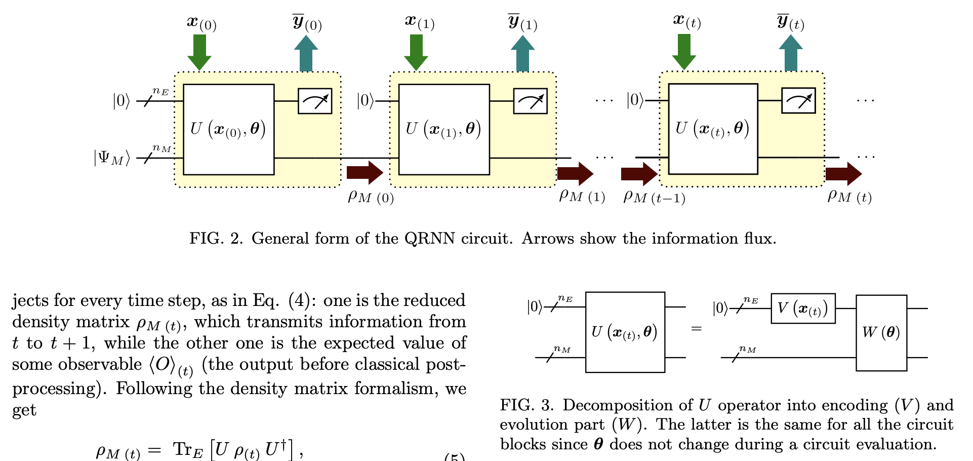 Density Matrix Emulation of Quantum Recurrent Neural Networks for Multivariate Time Series ...