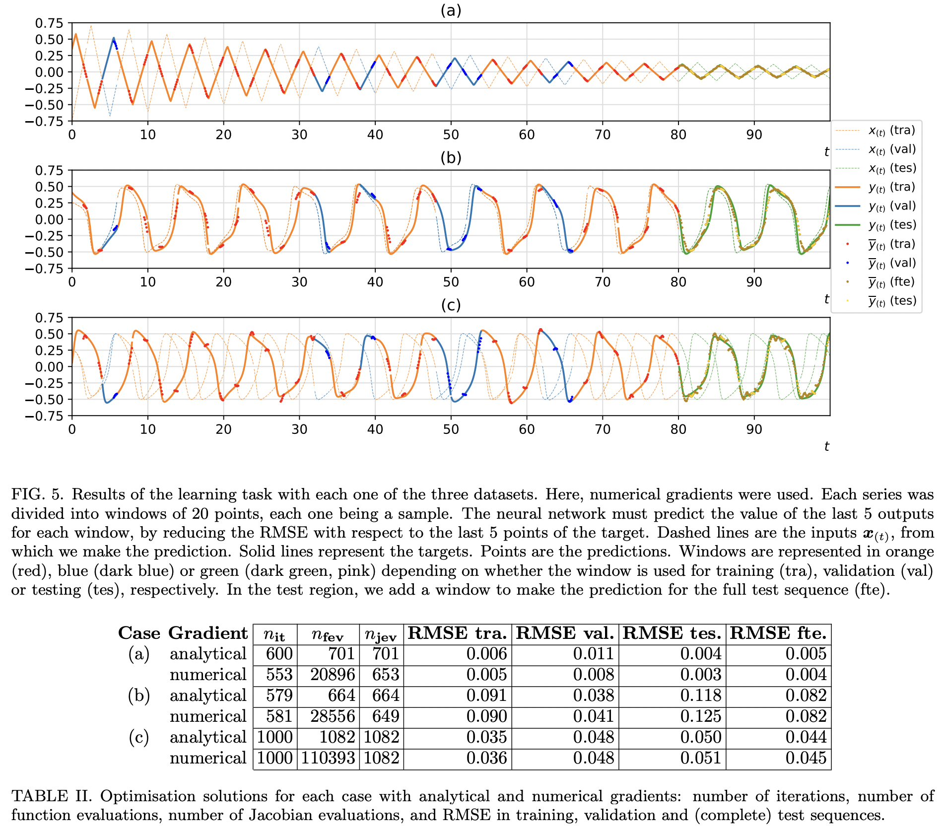 Density Matrix Emulation of Quantum Recurrent Neural Networks for Multivariate Time Series ...