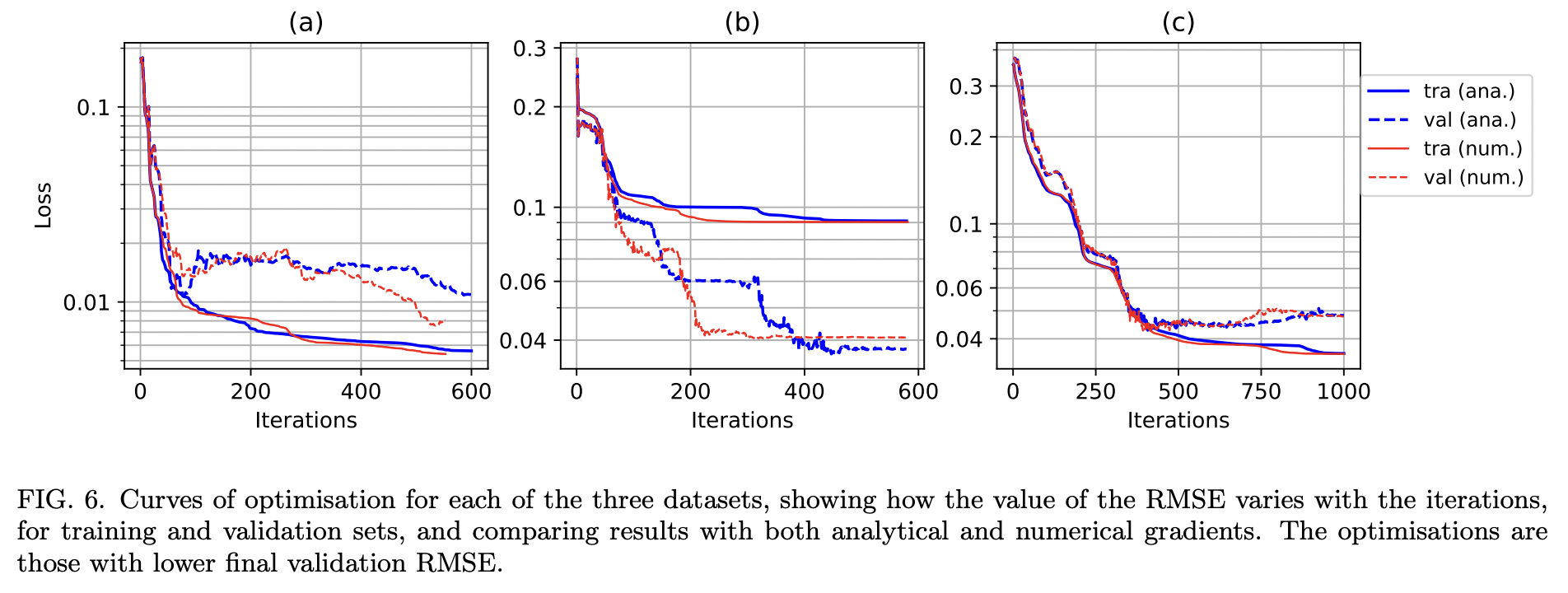 Density Matrix Emulation of Quantum Recurrent Neural Networks for Multivariate Time Series ...