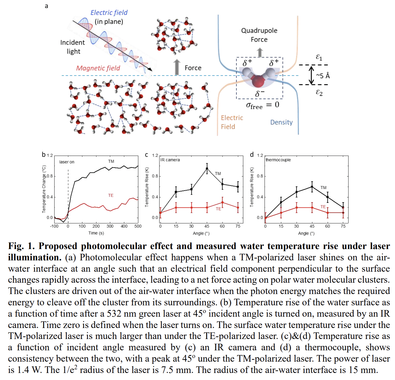 Photomolecular Effect Visible Light Interaction With Air Water Interface · Issue 6530 · Github