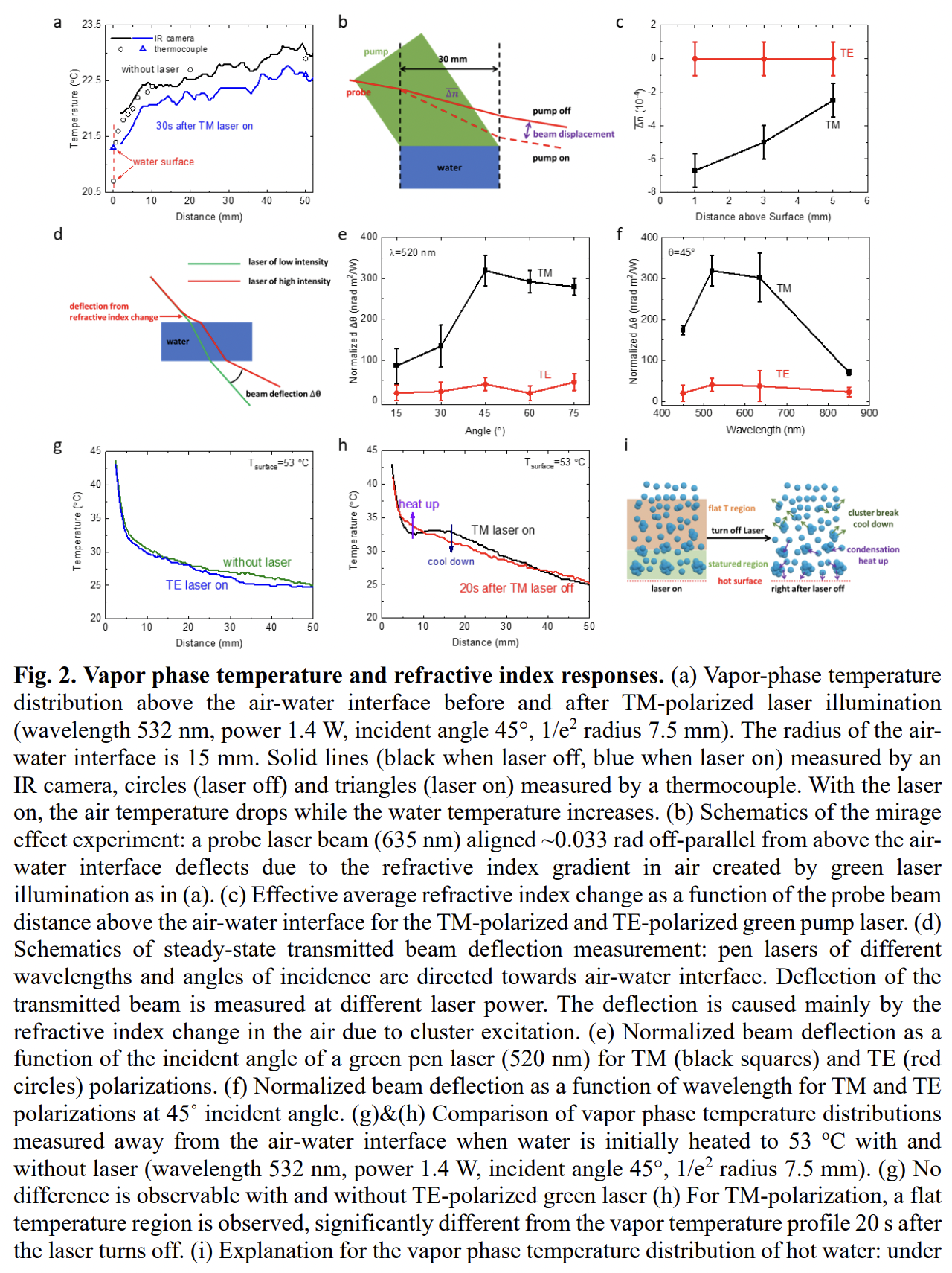 Photomolecular Effect Visible Light Interaction With Air Water Interface · Issue 6530 · Github 
