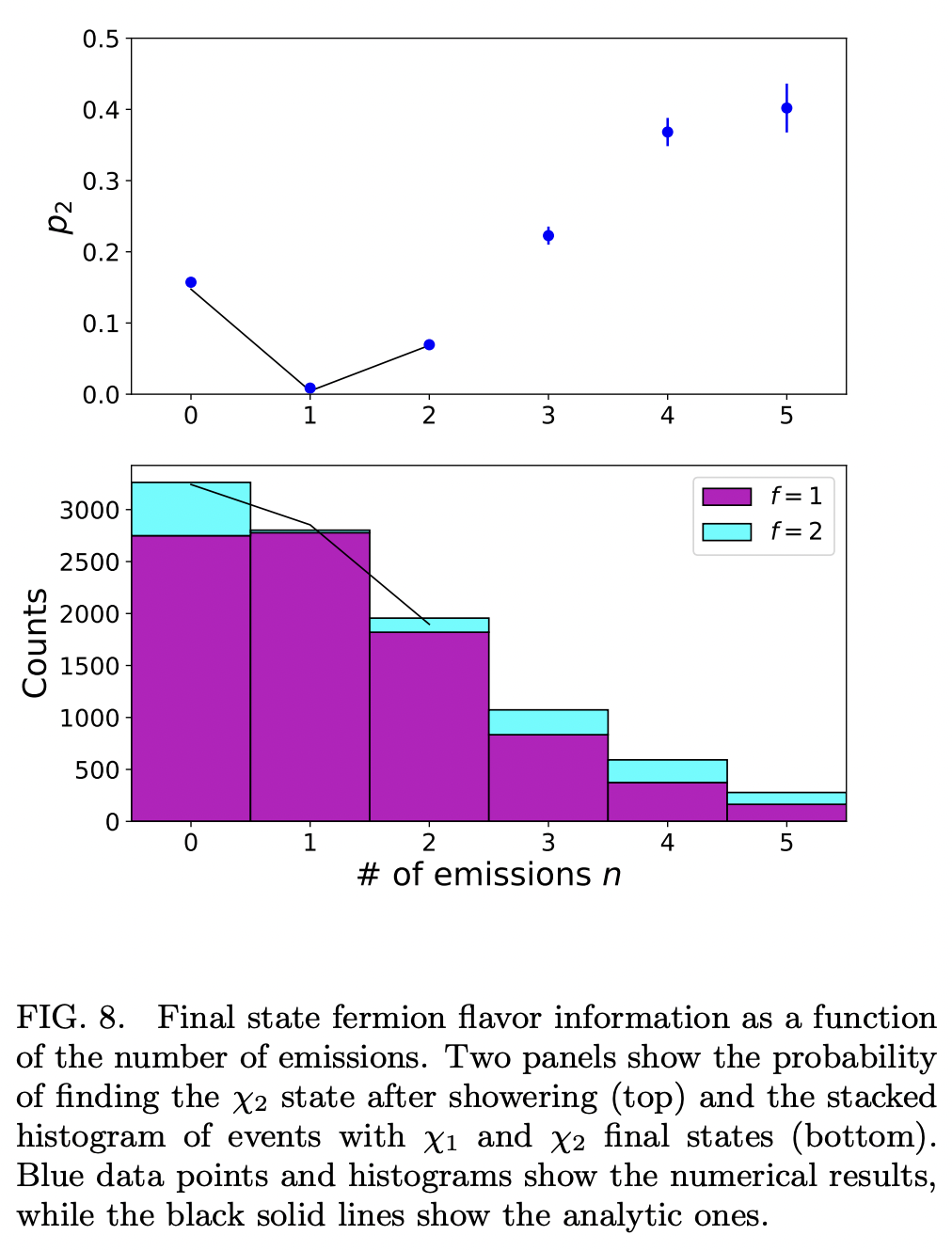 Quantum Parton Shower With Kinematics · Issue 6531 · Github Nakashoquantph · Github