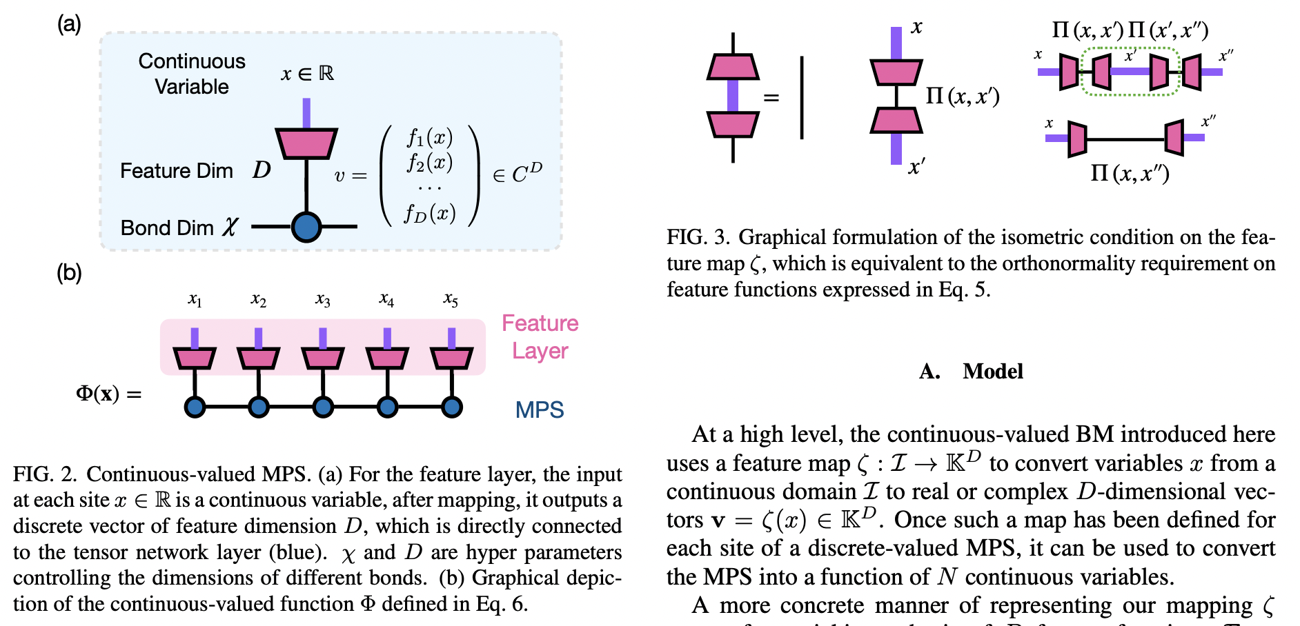 Generative Learning of Continuous Data by Tensor Networks · Issue #6533 · github-nakasho/quantph ...