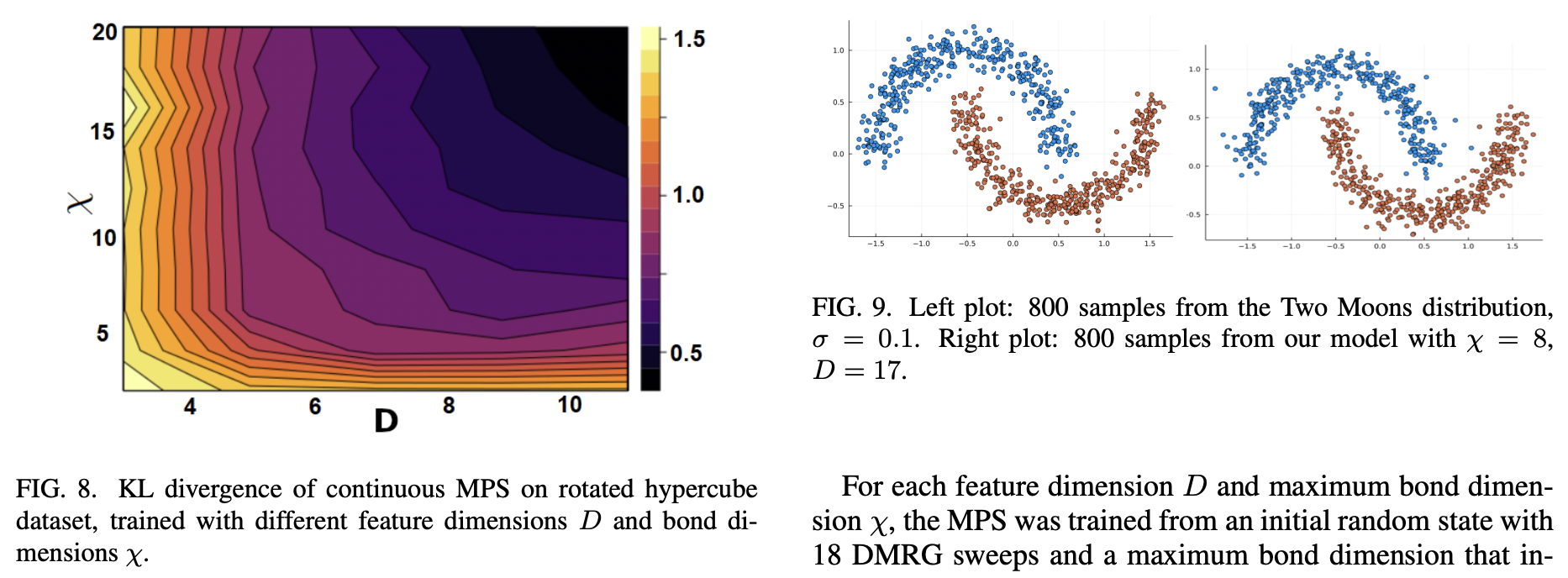 Generative Learning of Continuous Data by Tensor Networks · Issue #6533 · github-nakasho/quantph ...