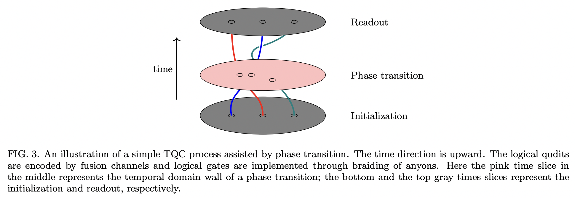 Topological Quantum Computation Assisted By Phase Transitions · Issue 6538 · Github Nakasho 