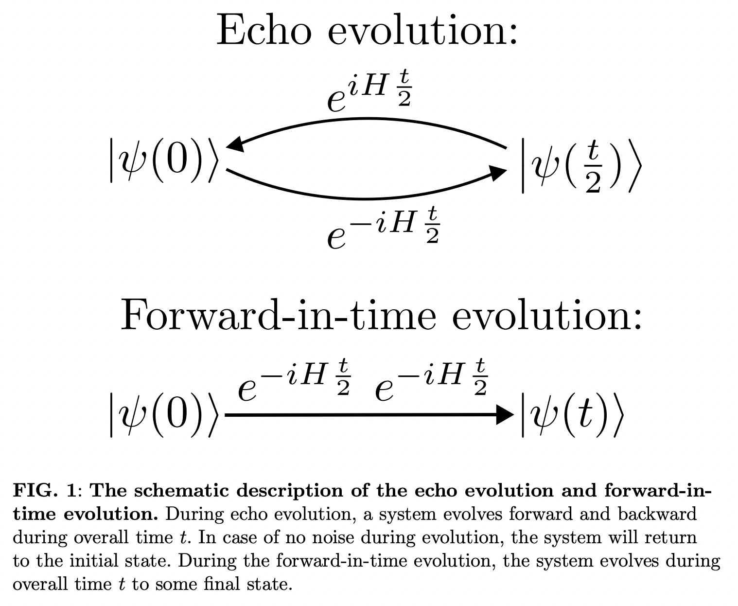 Echo-evolution data generation for quantum error mitigation via neural networks · Issue #6543 ...