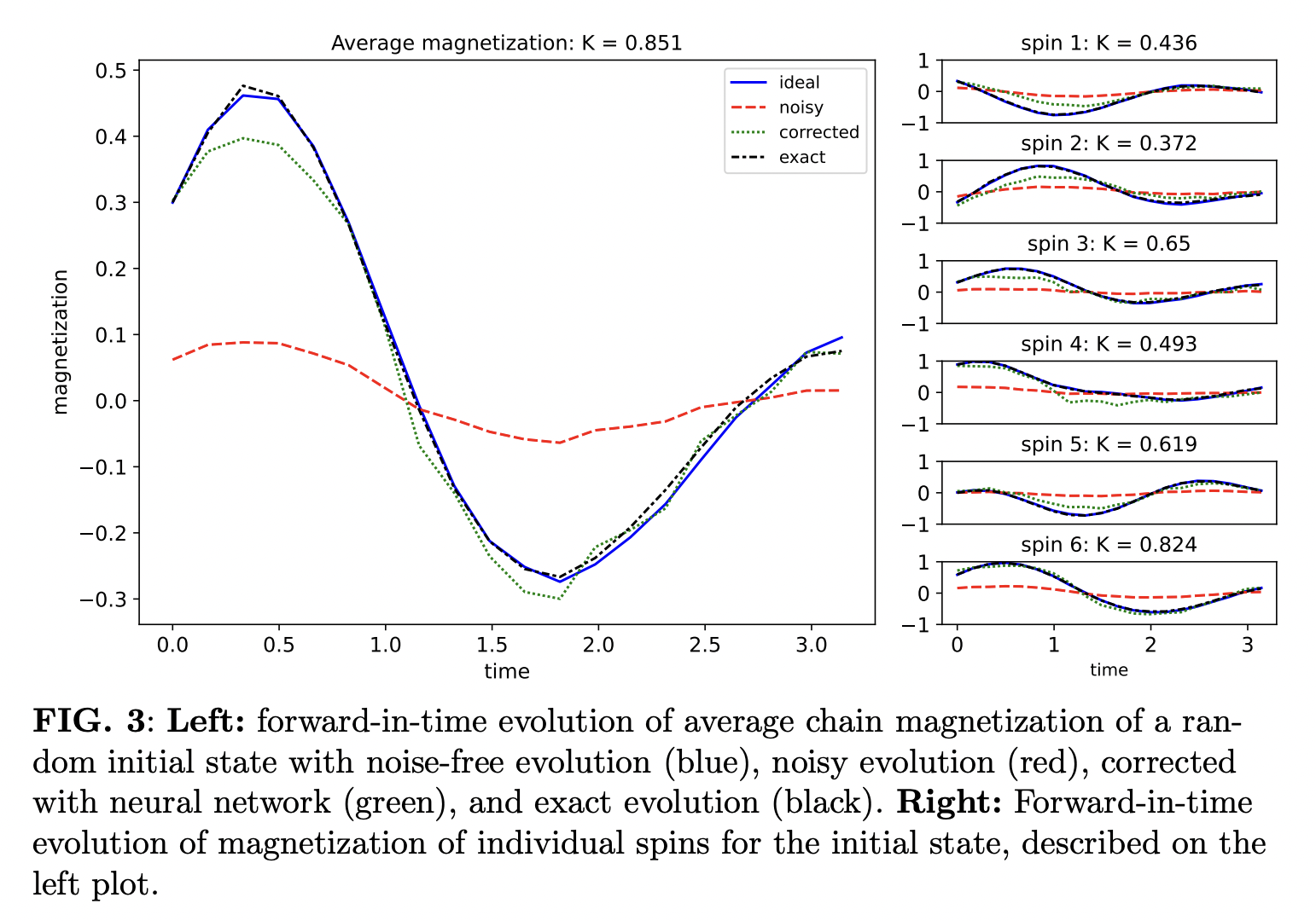 Echo-evolution data generation for quantum error mitigation via neural networks · Issue #6543 ...