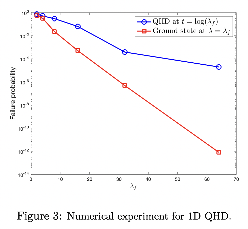 A quantum-classical performance separation in nonconvex optimization · Issue #6548 · github ...